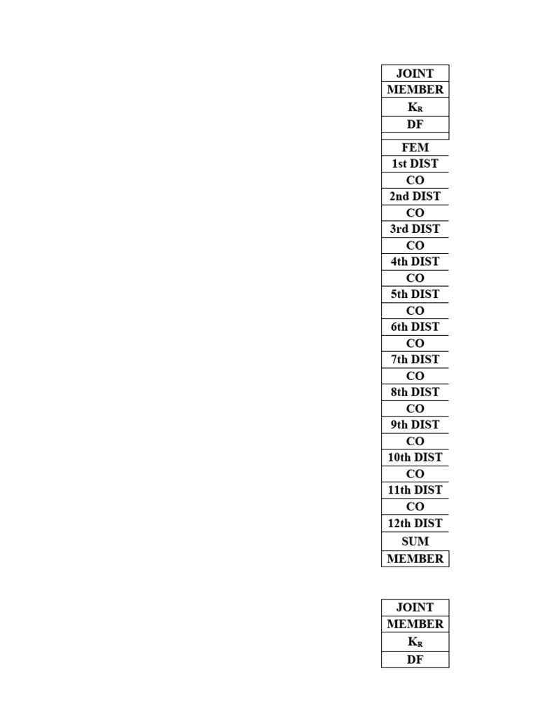Moment Distribution Method Excel Table For Structural Analysis 8th Ed ...