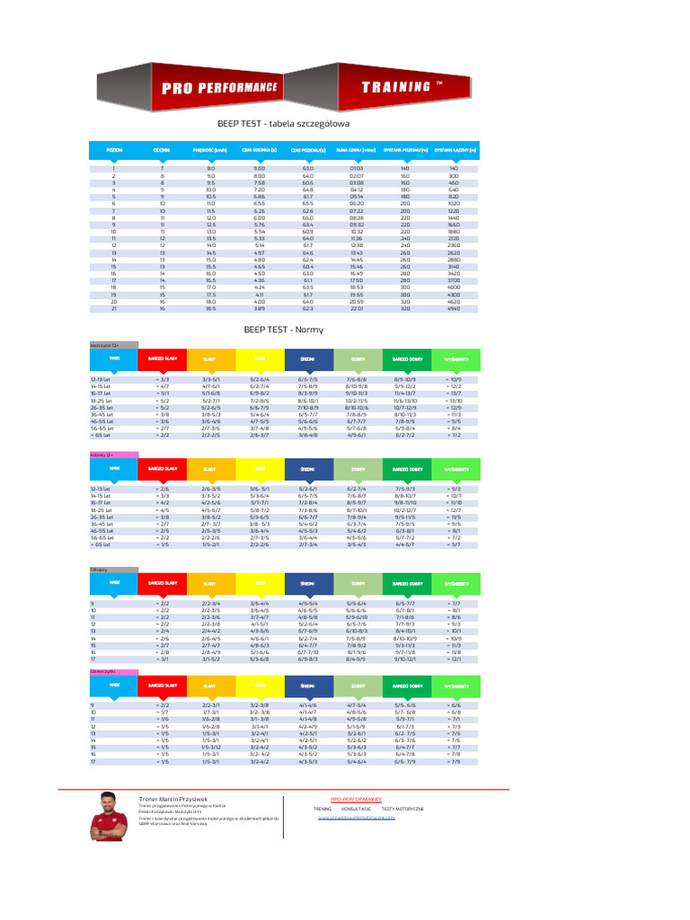 Beep Test Tabele | PDF