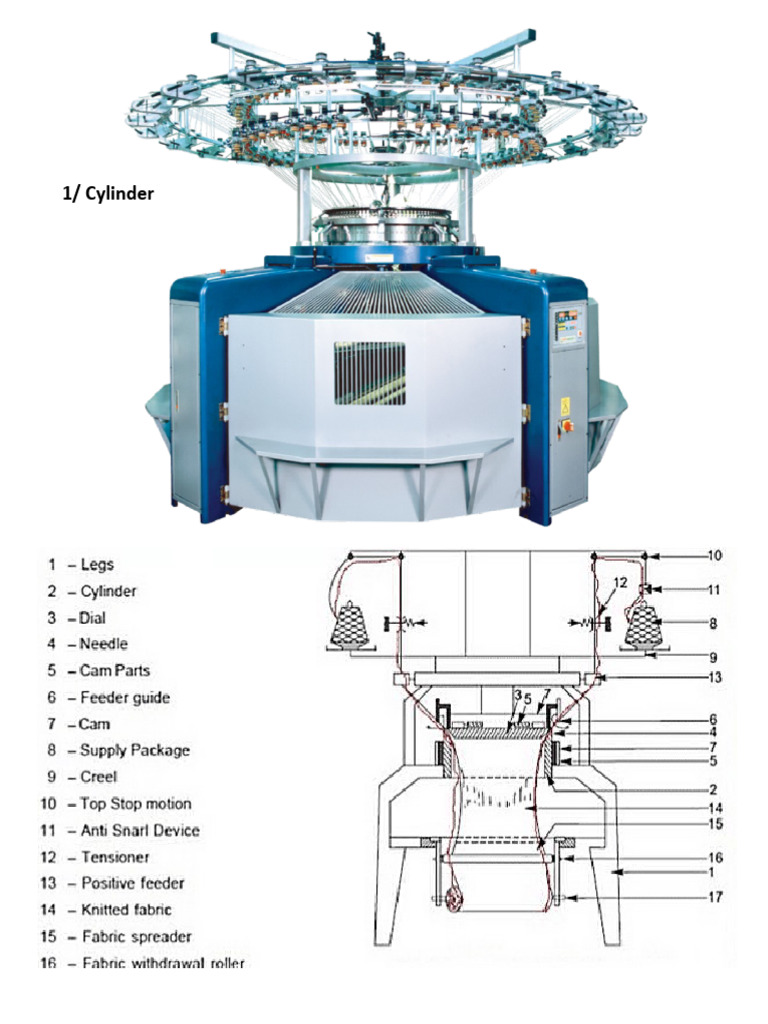 Yarn Count, Loop, Gauge | PDF
