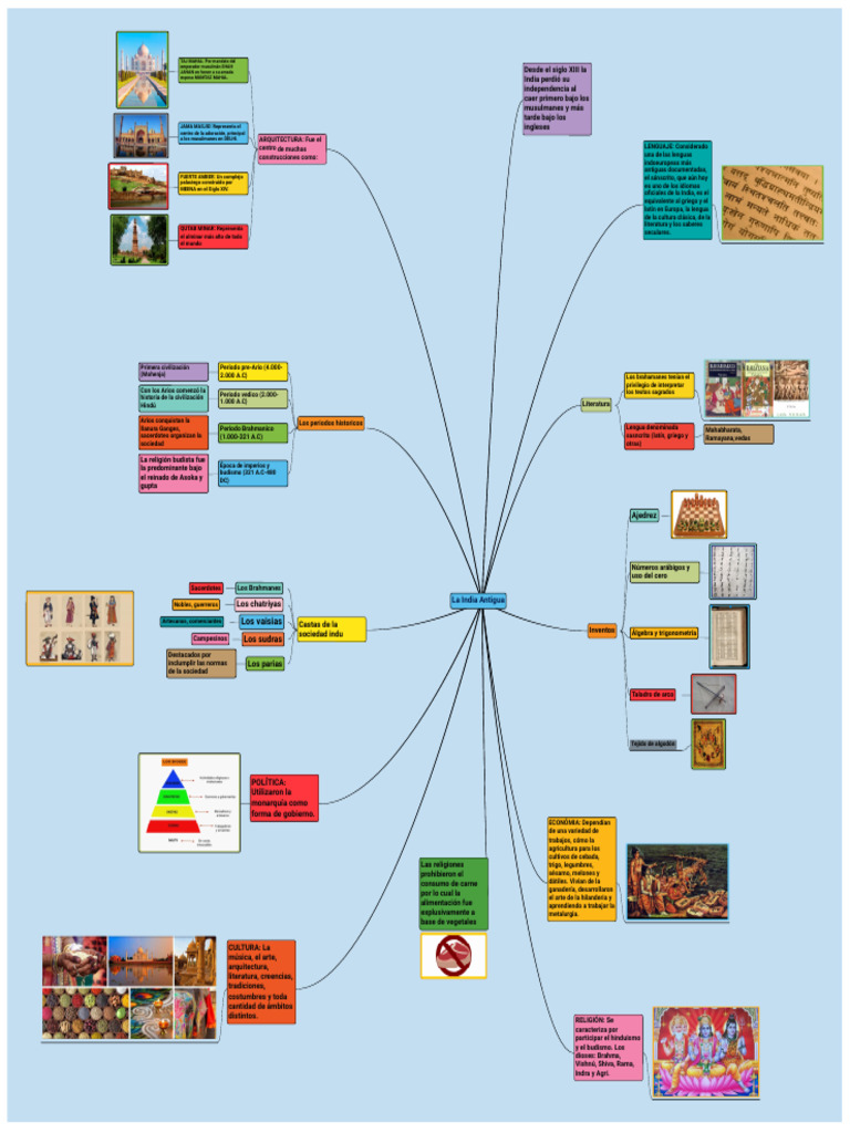 Civilización y Cultura de la India Antigua | PDF | Vedas