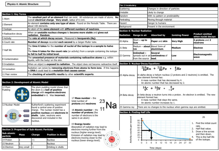 P4 Knowledge Organiser | Download Free PDF | Radioactive Decay | Atomic ...