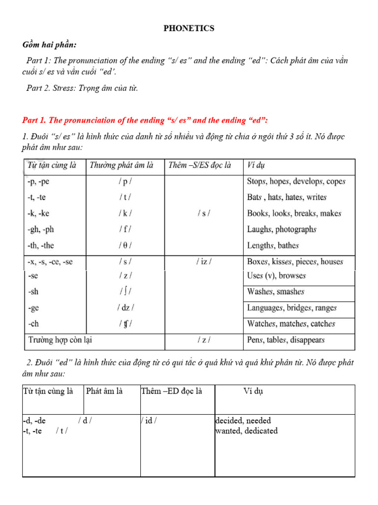 PHONETICS | PDF