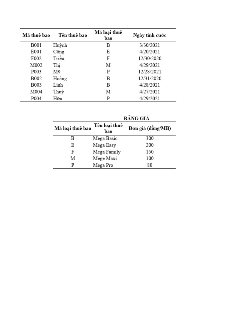 56 Huỳnh-Công-Triều TH-C4 Basic | PDF