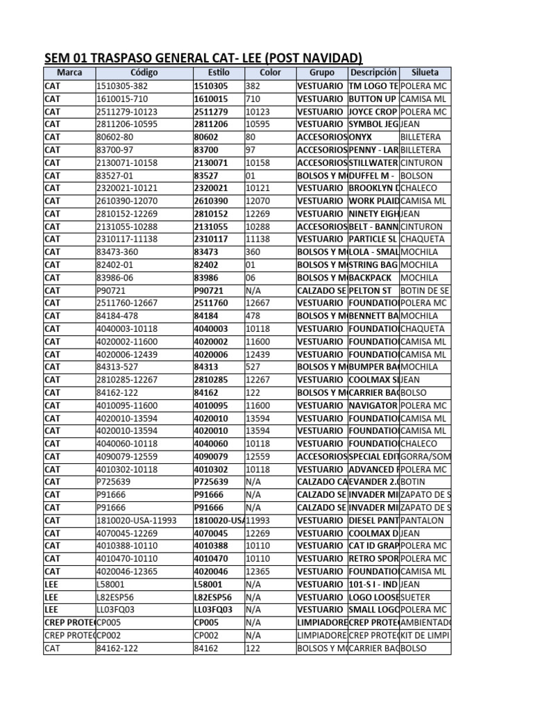 Sem 01 Traspaso General Cat - Lee (Vf) | PDF | Calzado | Bienes de consumo