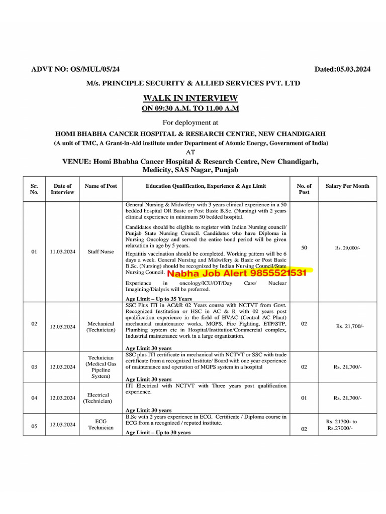 Advt No 05032024 | PDF
