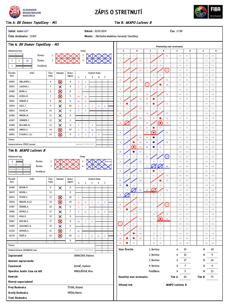 Scoresheet | PDF