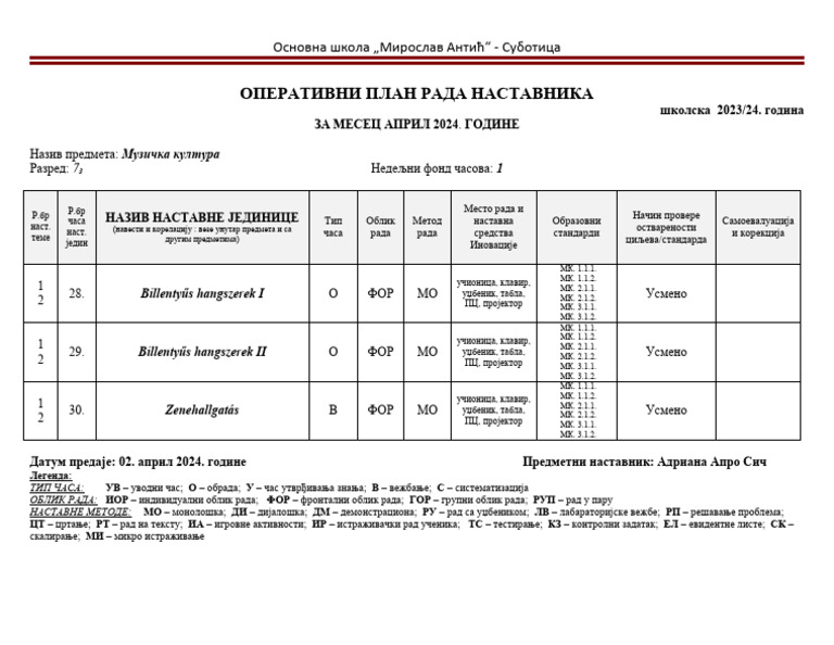 Operativni Za 7. Razred April 2024 | PDF