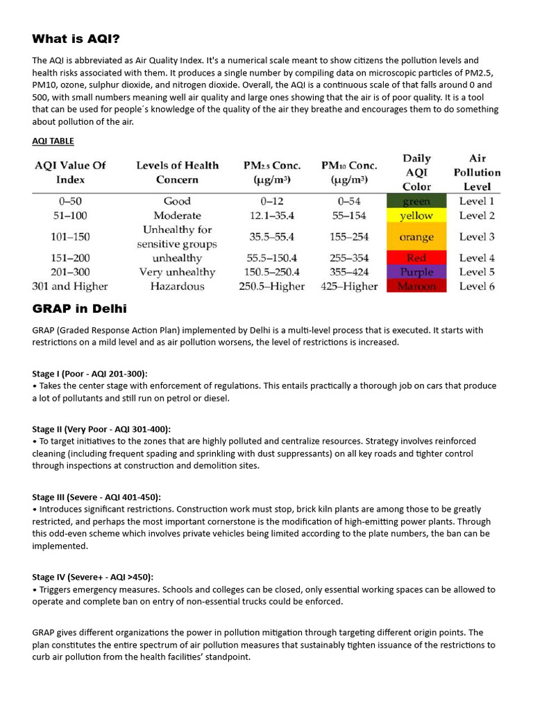 Understanding AQI and GRAP Measures | PDF