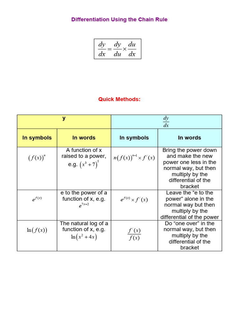 Calculus: Chain Rule Exercises | PDF | Tangent | Subtraction