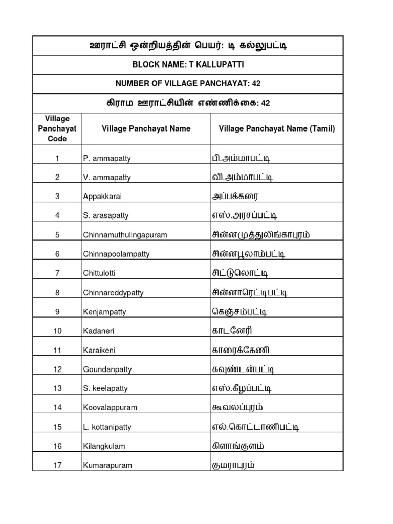 T Kallupatti | PDF