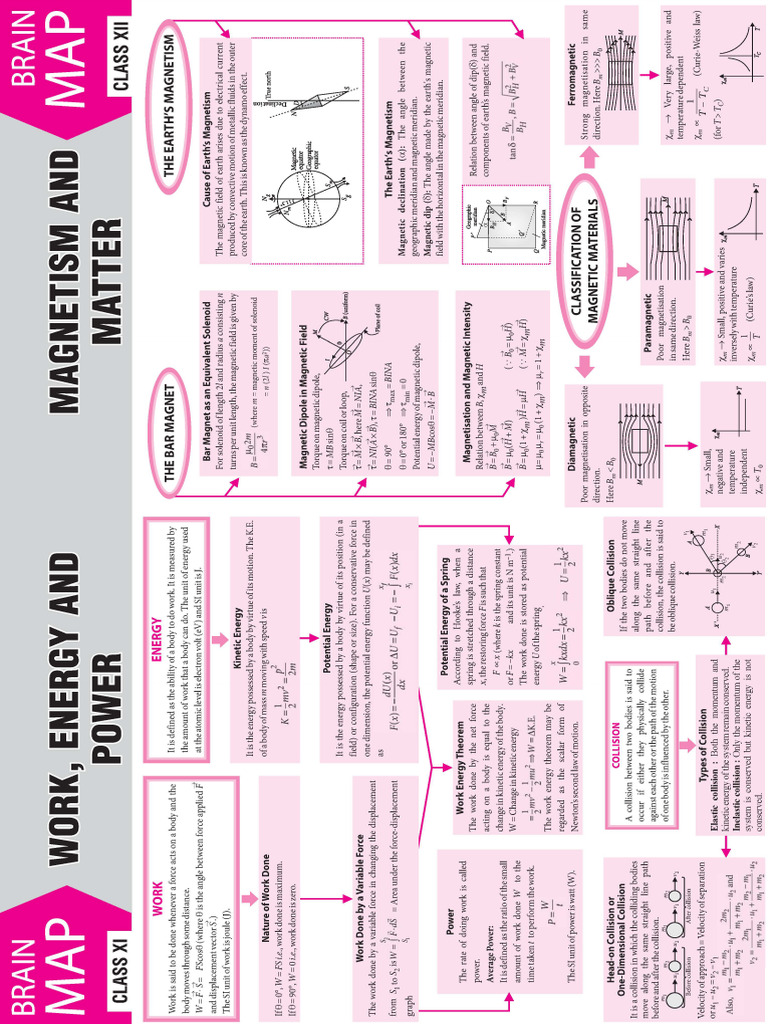 Magnetism and Matter | PDF