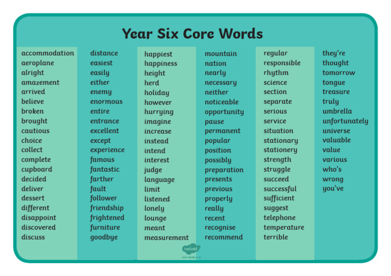 Year 6 Vocabulary List | PDF