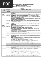 Proiect Tematic Primavara Anotimpul Armoniei | PDF