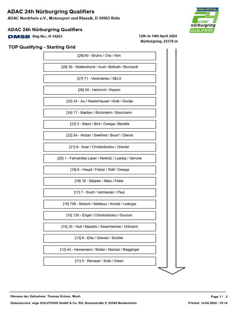 07 24h Qualifiers Top Qualifying Grid | PDF