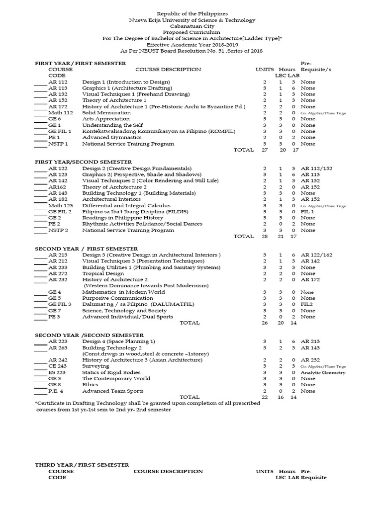 Approved Curriculum 2018 2019 | PDF | Computer Aided Design | Science