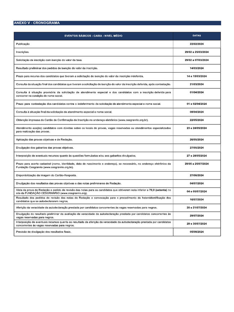 Cronograma Cef | PDF