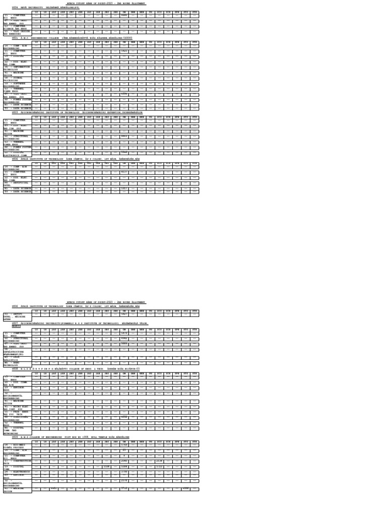 PGCET Cutoff 2023 | PDF | Engineering | Computer Engineering