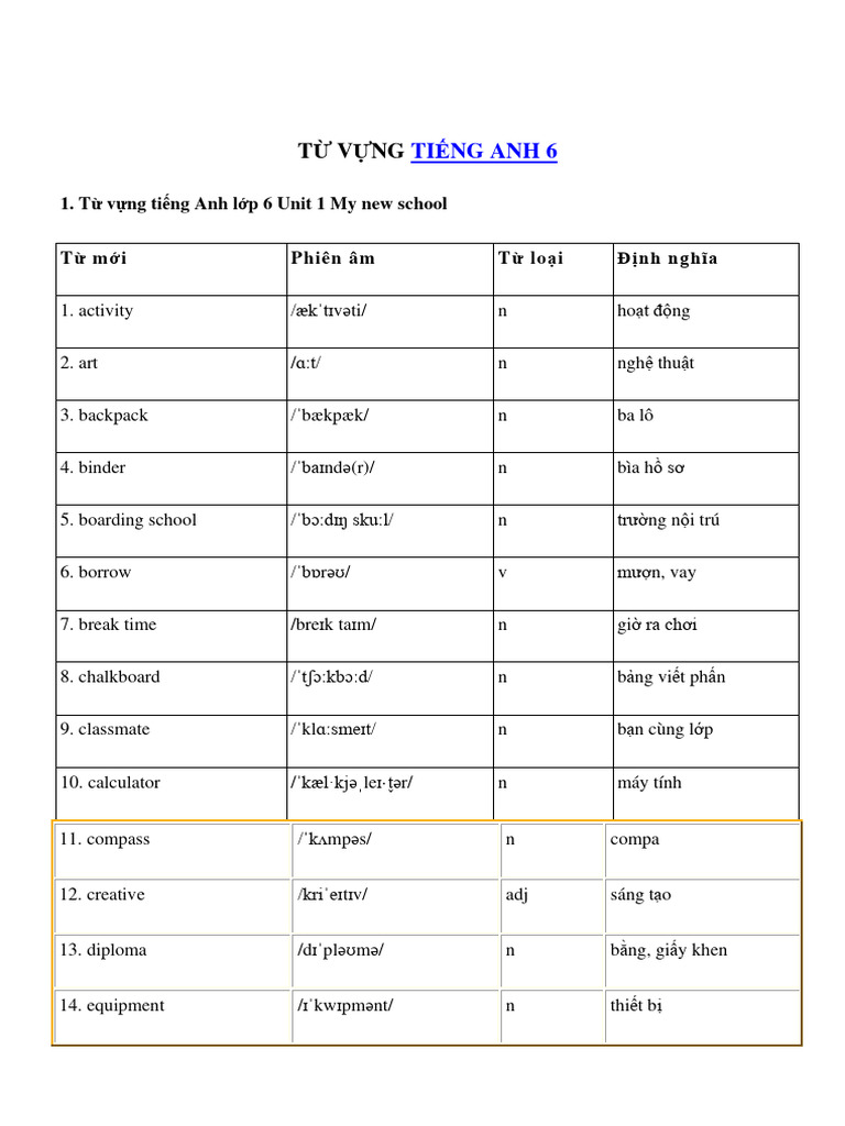 Grade 6 - Vocabulary | PDF