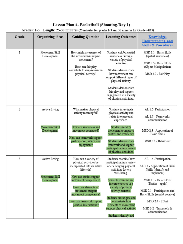 Lesson Plan 4 Pe 1-5 Basketball Shooting-Day 1 | PDF | Hand | Motivation