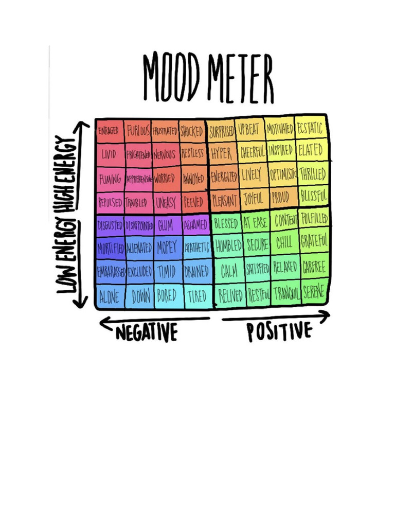 Mood Meter | PDF
