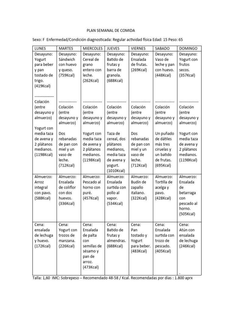 Plan Semanal | PDF | Almuerzo | Alimentos