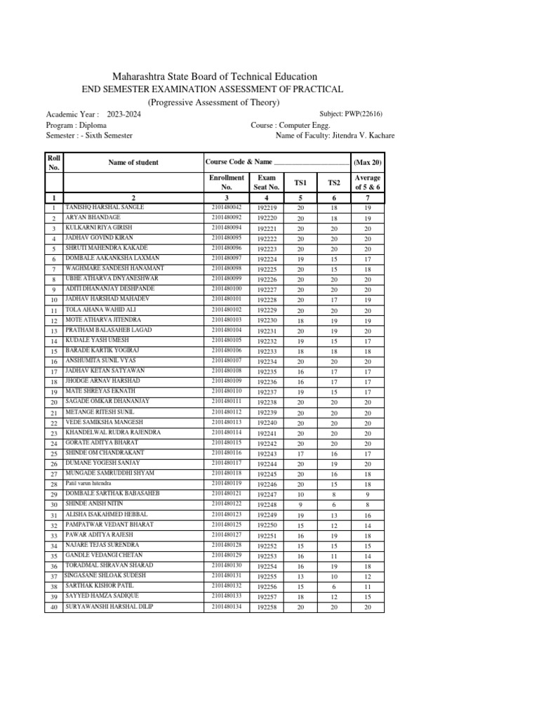 TY PWP CO UT I & II Marks | PDF
