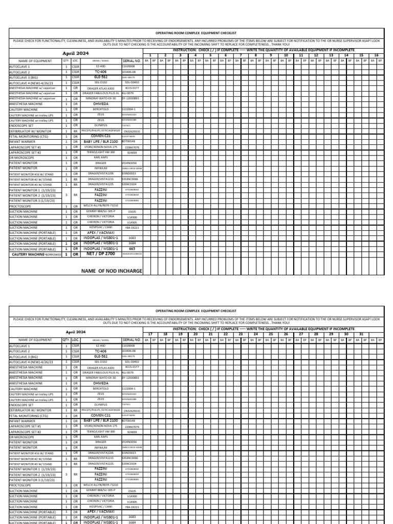 Operating Room Equipment Checklist 2024 | PDF | Neonatal Intensive Care ...