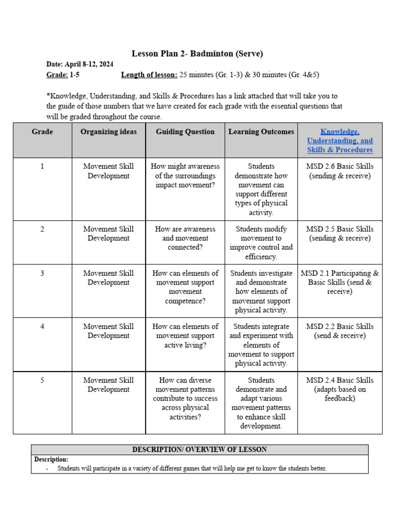 pe 1-5 lesson plan 2- badminton serve | PDF | Learning | Behavior Modification