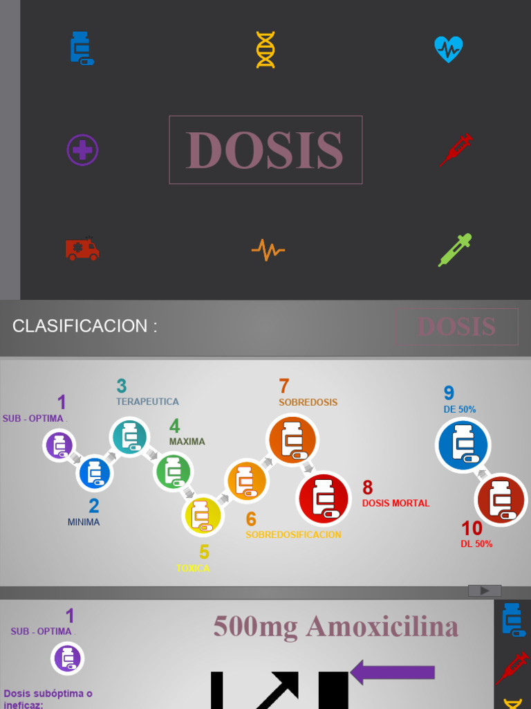 Dosis | PDF | Toxicidad | Medicina