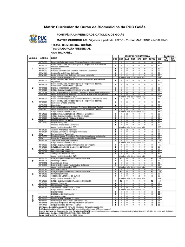Matriz Biomedicina 2024 1 | PDF | Biologia | Ciências da Vida