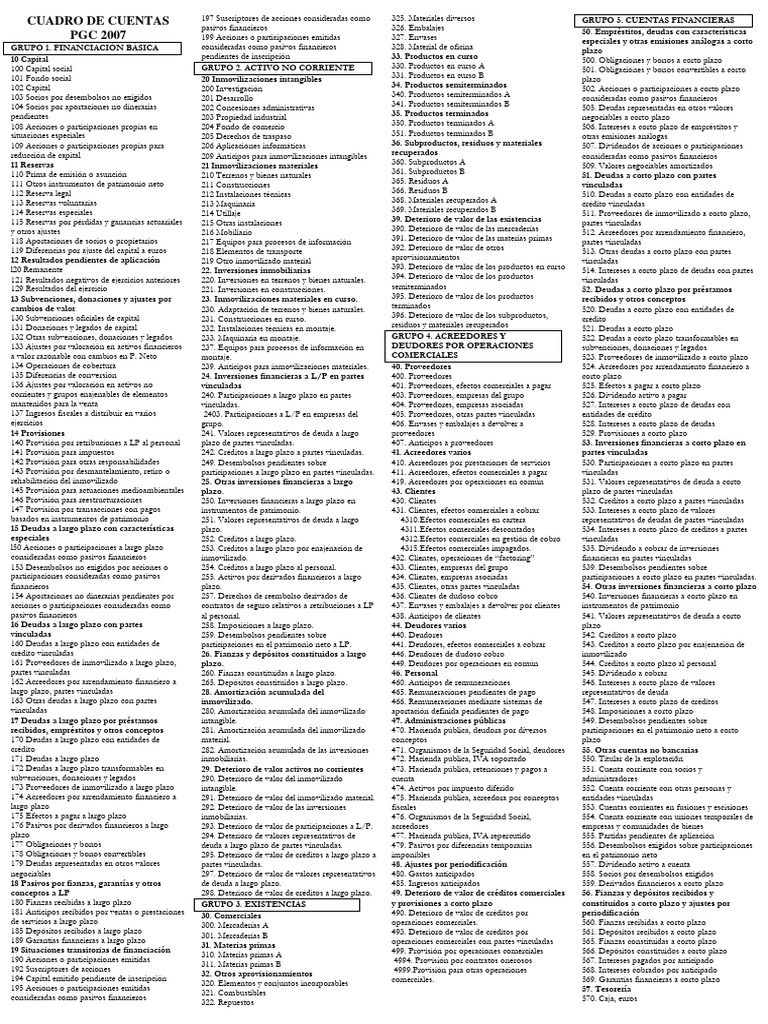 Cuadro de Cuentas PGC 2021 | Descargar gratis PDF | Compartir (Finanzas) | Deuda