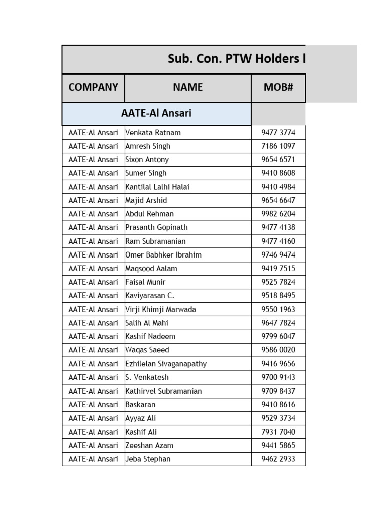 PTW Holders List For Refresher Training | PDF | Engineering | Business
