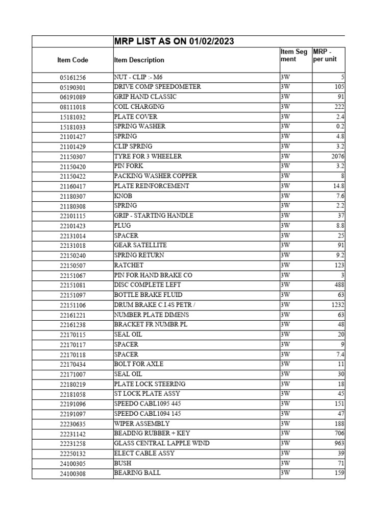 MRP List As On Feb2023 | PDF | Clutch | Carburetor