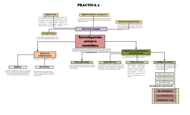 Practica 2 - 1 | PDF | Teoría | Conocimiento