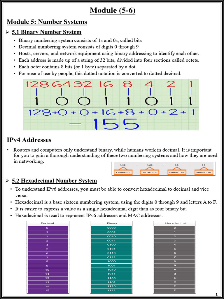 Module 5-6 | PDF | Network Topology | Computer Network