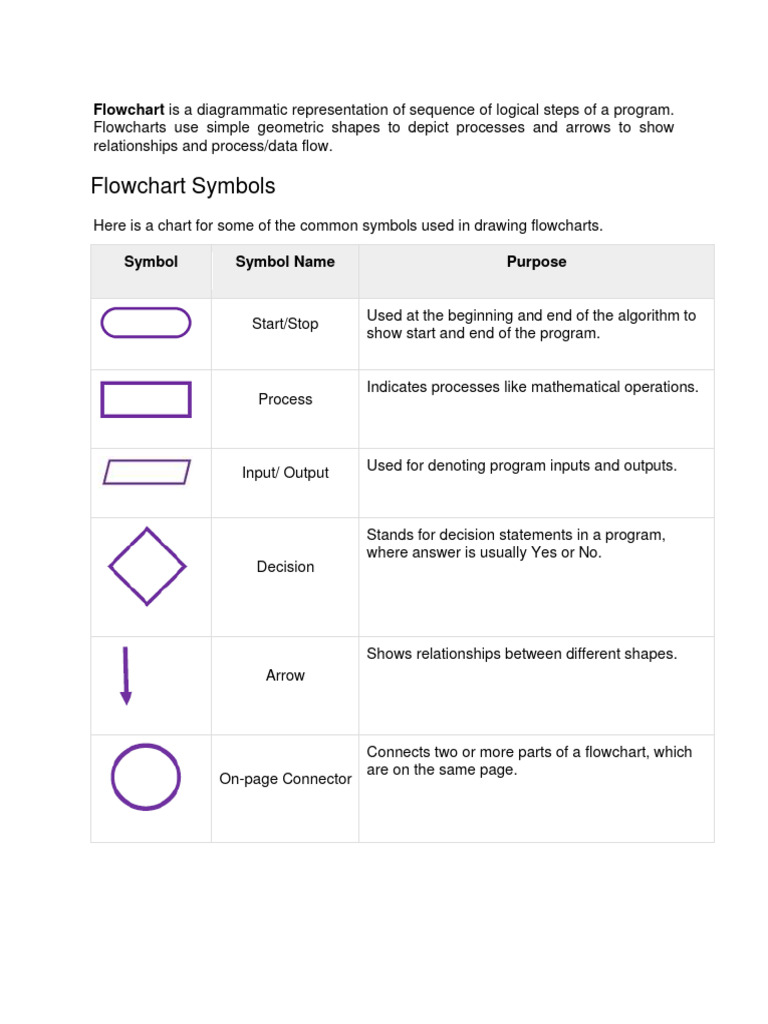 Flow chart PPS | PDF