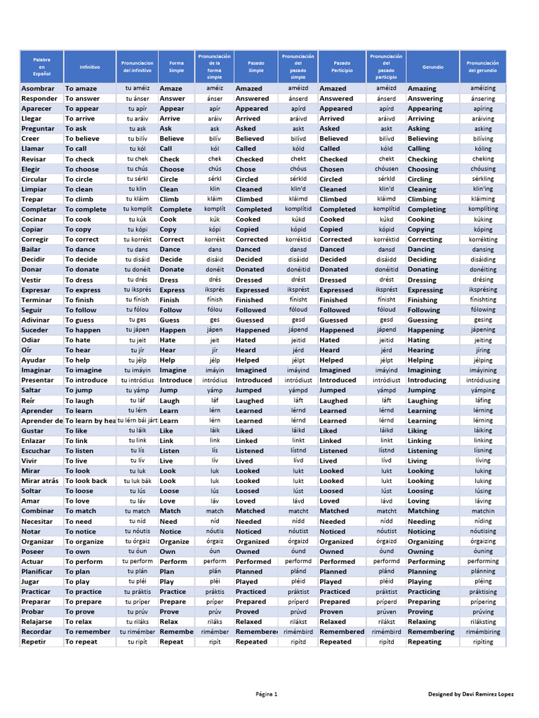 Irregular Verbs | PDF | Individual Sports | Olympic Sports