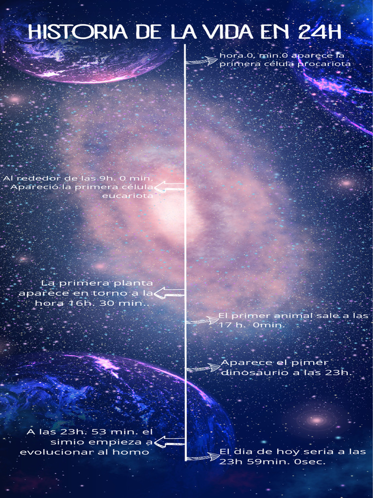 Copia de Infografia Línea Del Tiempo Historia Timeline Doodle ...