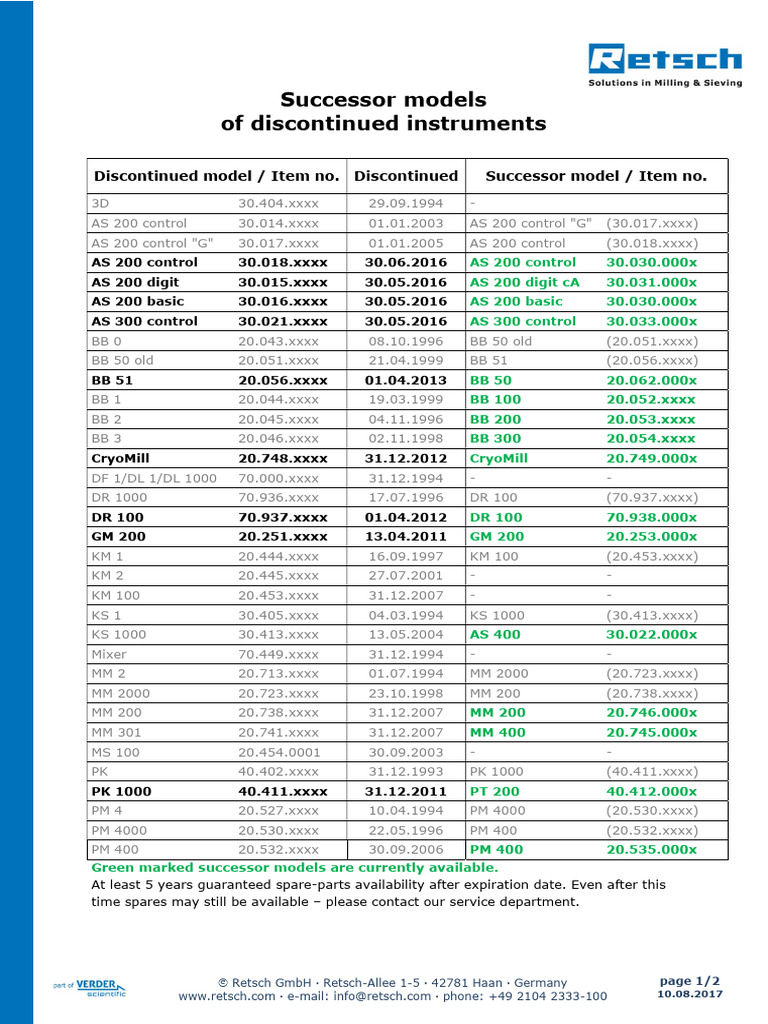 Info Discontinued Instruments | PDF