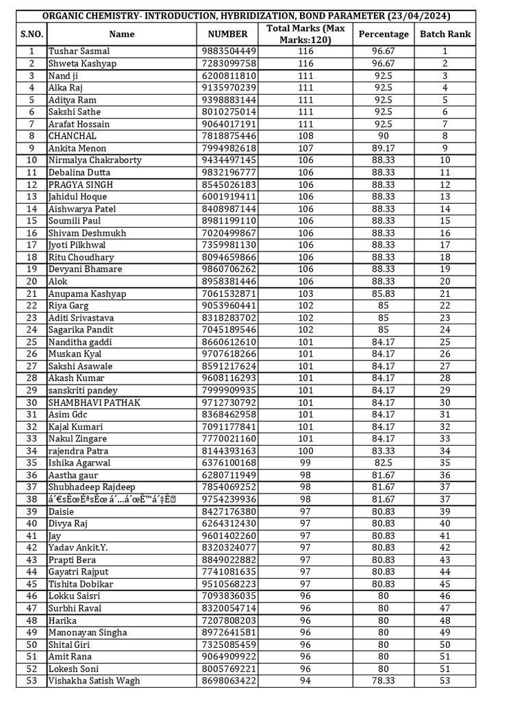 Class Test Result-23!03!2024 | PDF