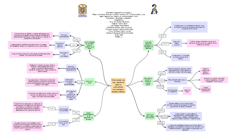 Mapa Actividad Integradora4 | PDF | Obesidad | Nutrición