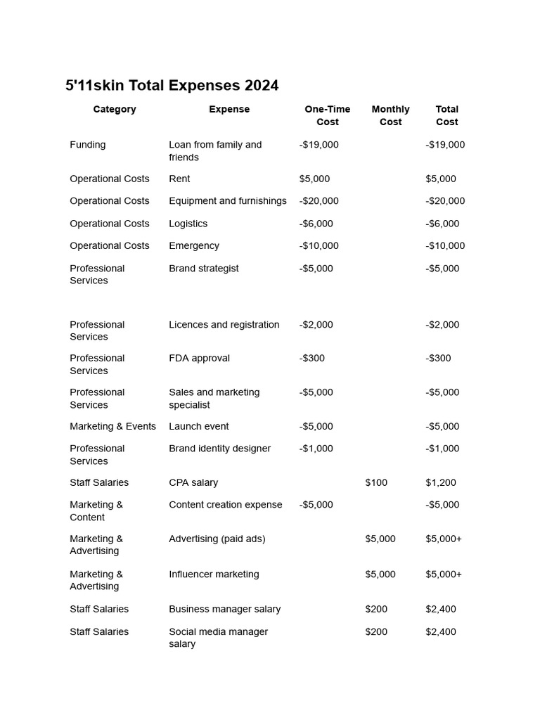 5'11skin 2024 Expense Breakdown | PDF | Advertising | Brand