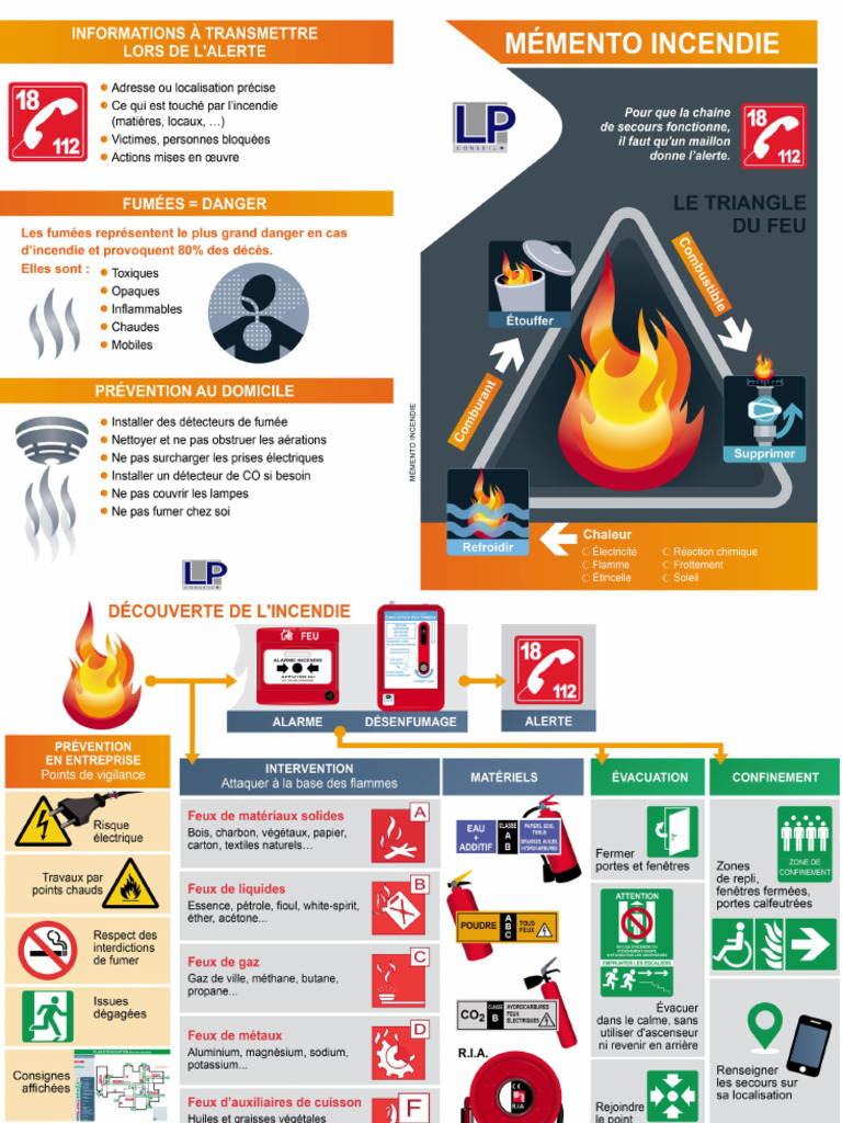 Livret Incendie | PDF