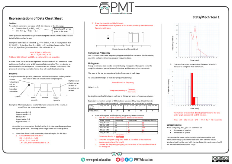 3.representations of Data | PDF | Statistical Analysis | Teaching ...