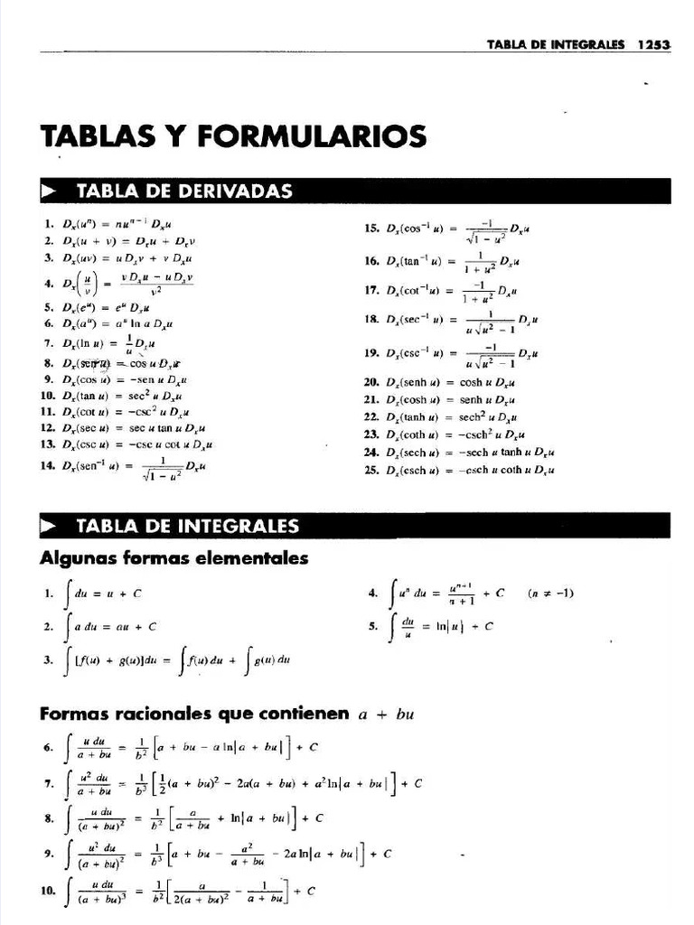 Formulario Derivadas e Integrales Leithold | PDF