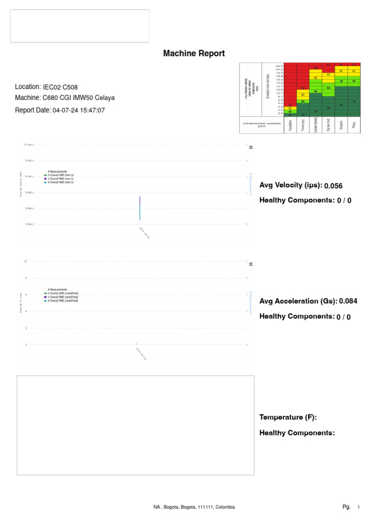 Machine ReportPueblaGLO 2-04abr24 | PDF | Acceleration | Metrology