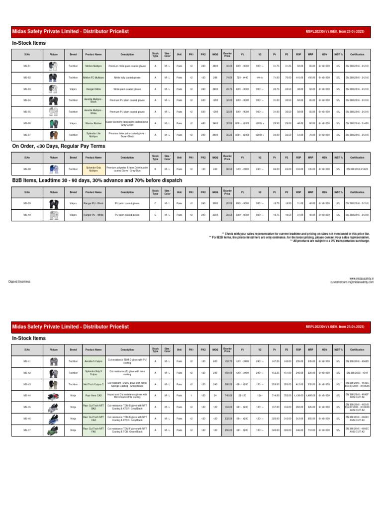 Old Price List | PDF