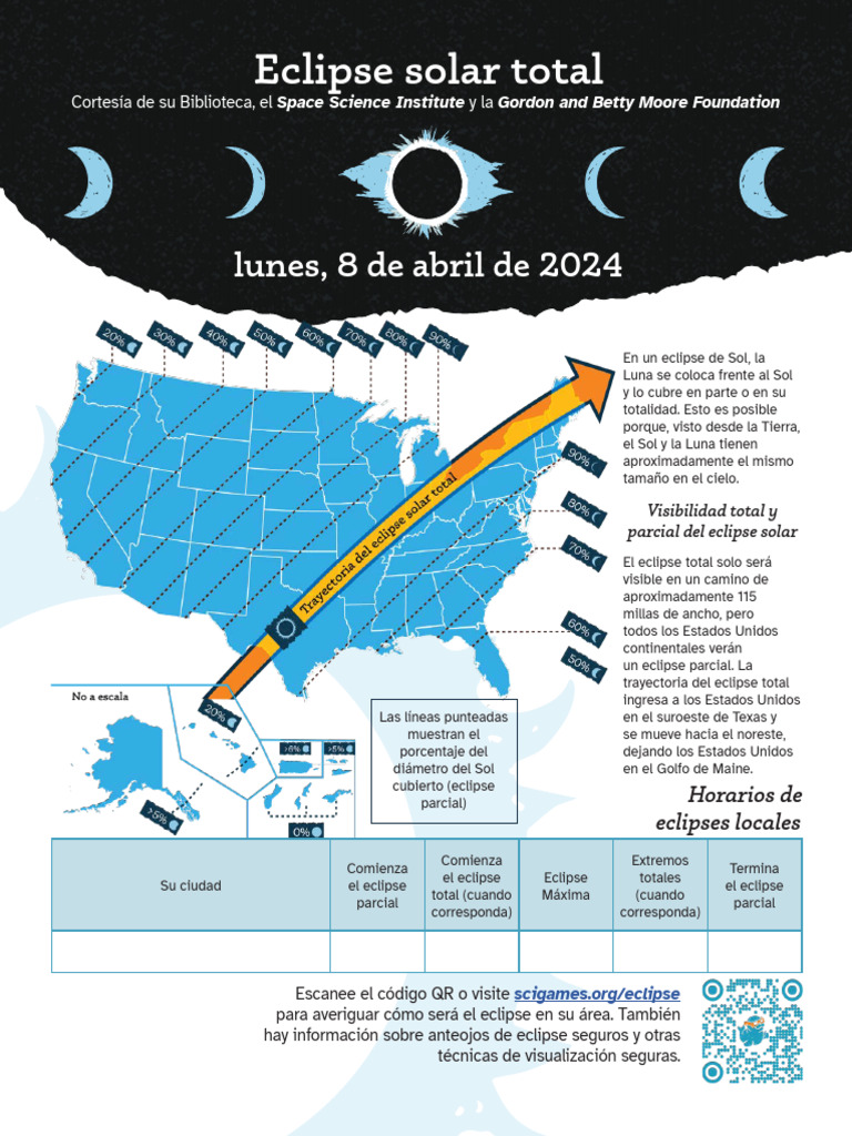 2024Eclipse Solar Total | PDF | Eclipse | Dom