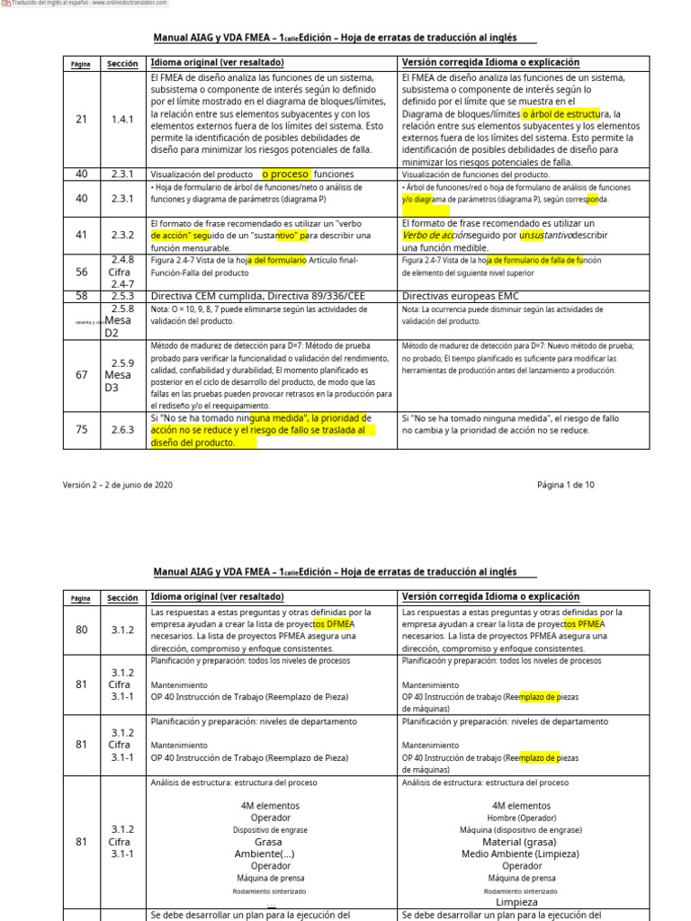 Aiag Vda Fmea Handbook 1 Errata Sheet English June 2020.en.es | PDF ...