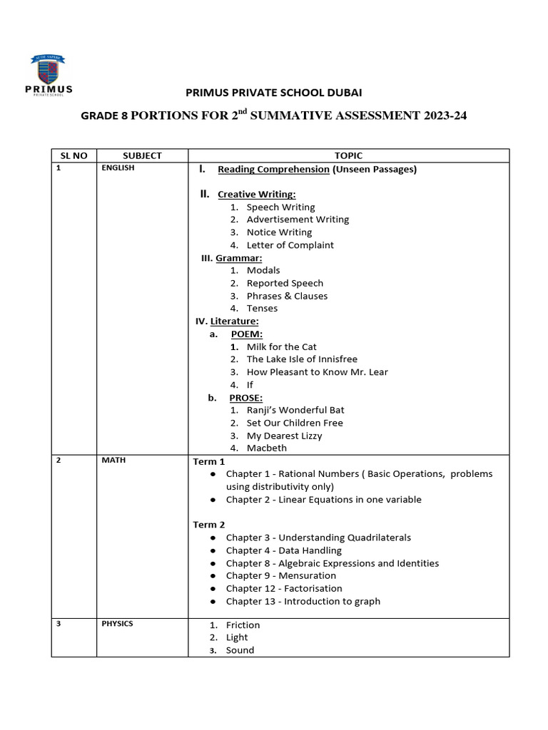 2023-24 Ay Grade 8 Portions For Summative Assessment | PDF